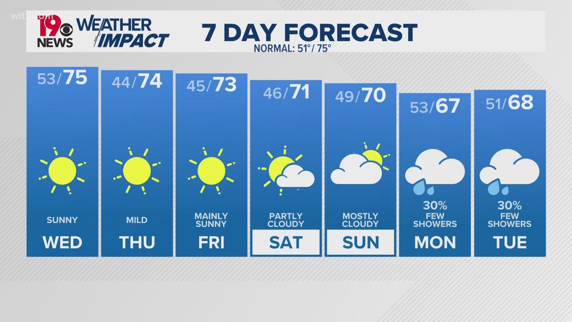 When will the power come back on in South Carolina? | wltx.com