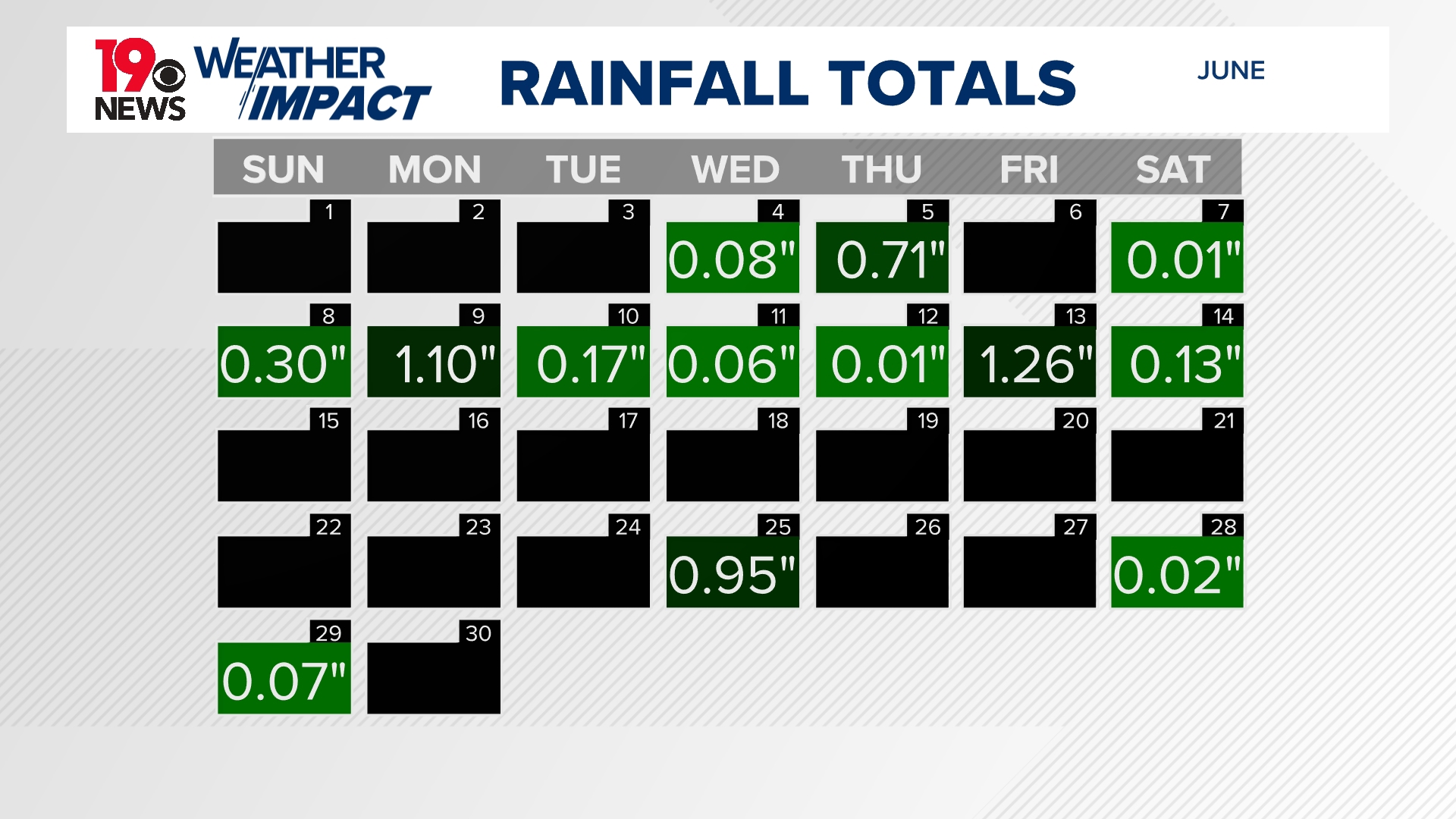 Columbia's June 2025 warms to July levels | wltx.com