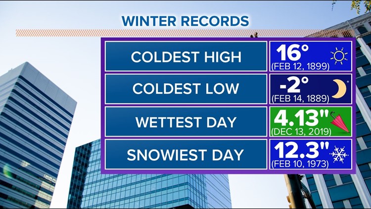 South Carolina is most winter weather prone in the next few weeks ...