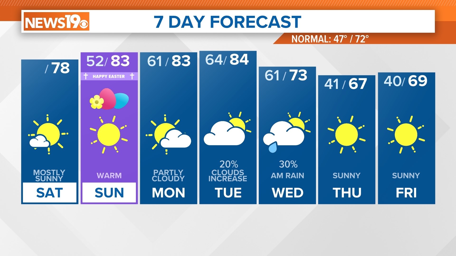 Climate Matters from WLTX in Columbia | Columbia, SC | WLTX.com | wltx.com