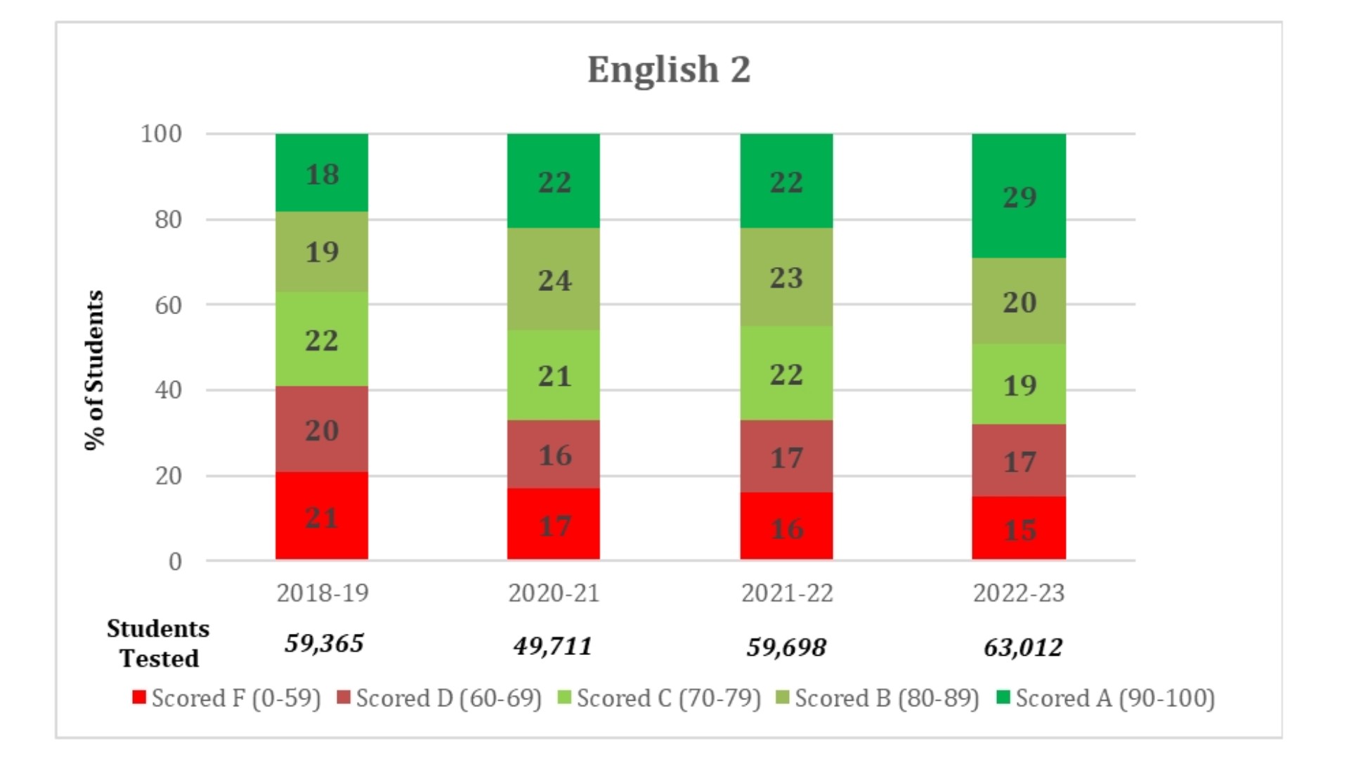 SC End-of-Course and Career Readiness assessments released | wltx.com