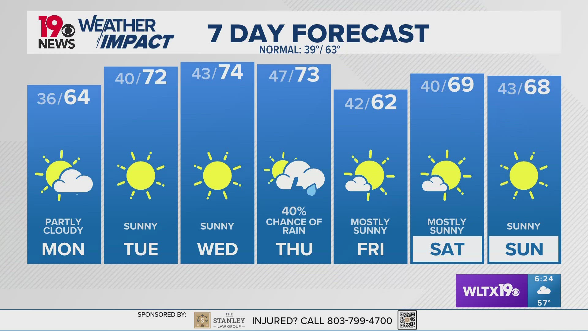 News Headlines | wltx.com