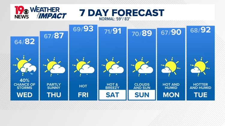 Columbia Weather Radar | Columbia, South Carolina | wltx.com