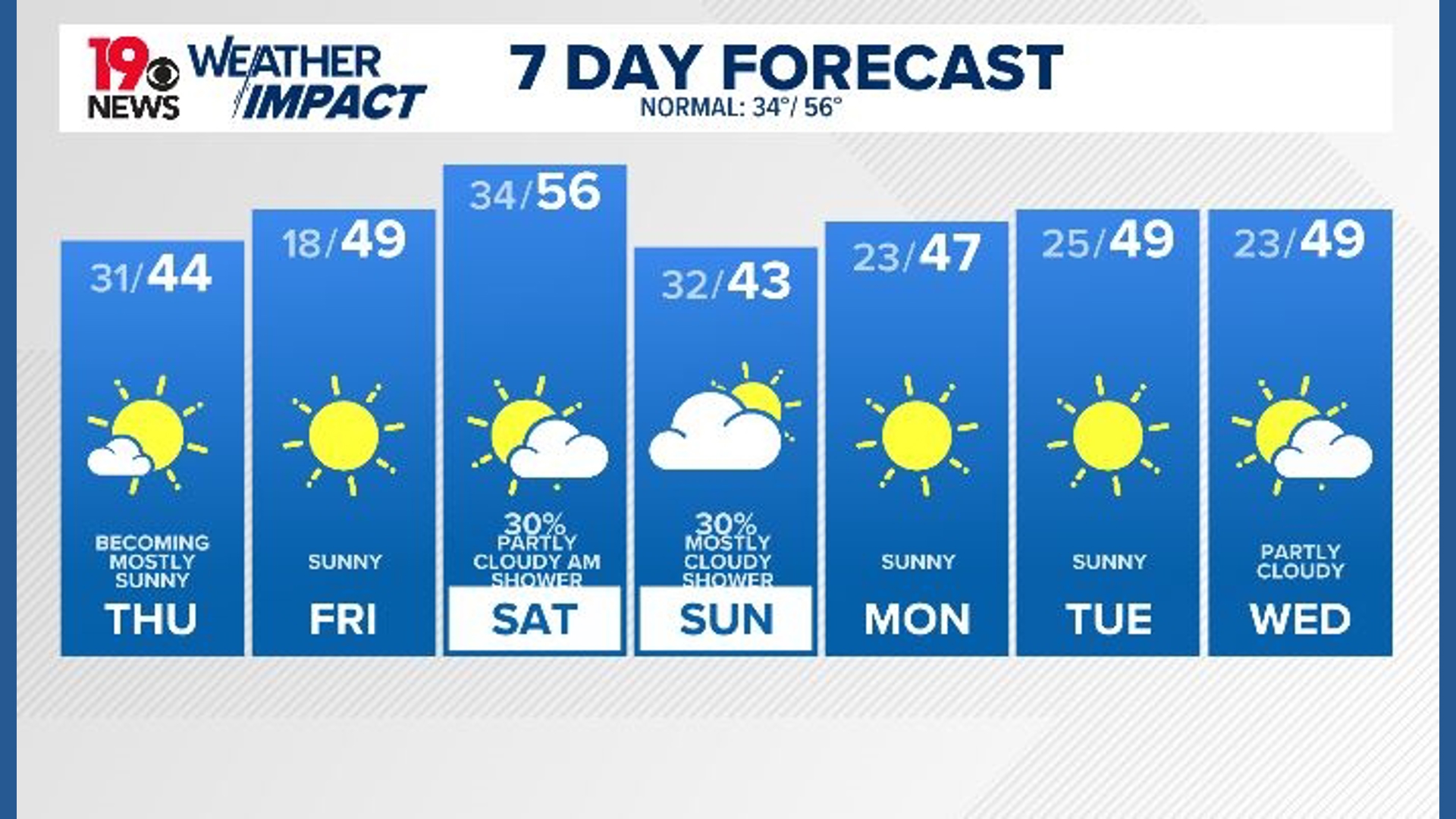Columbia Weather | Columbia, South Carolina | wltx.com