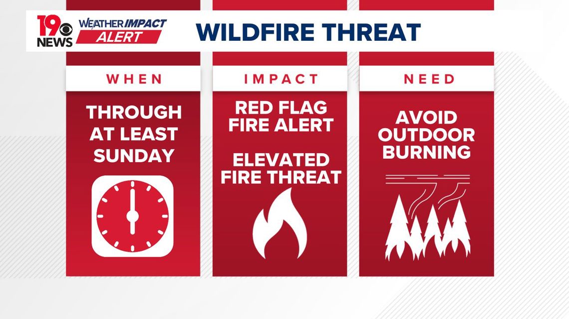 Red flag fire alert in effect for South Carolina until further notice ...