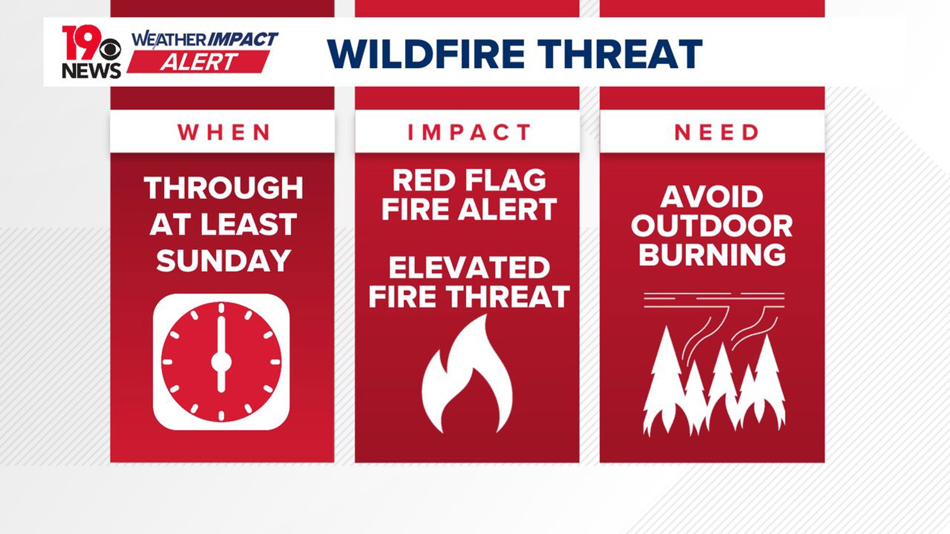 Red flag fire alert in effect for South Carolina until further notice ...