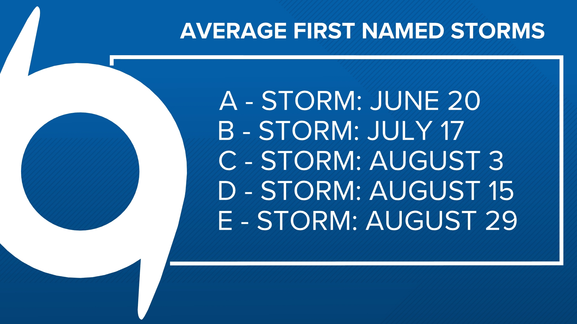 Tropical Depression TWO, soon to be Barry, heads toward Mexico coast ...