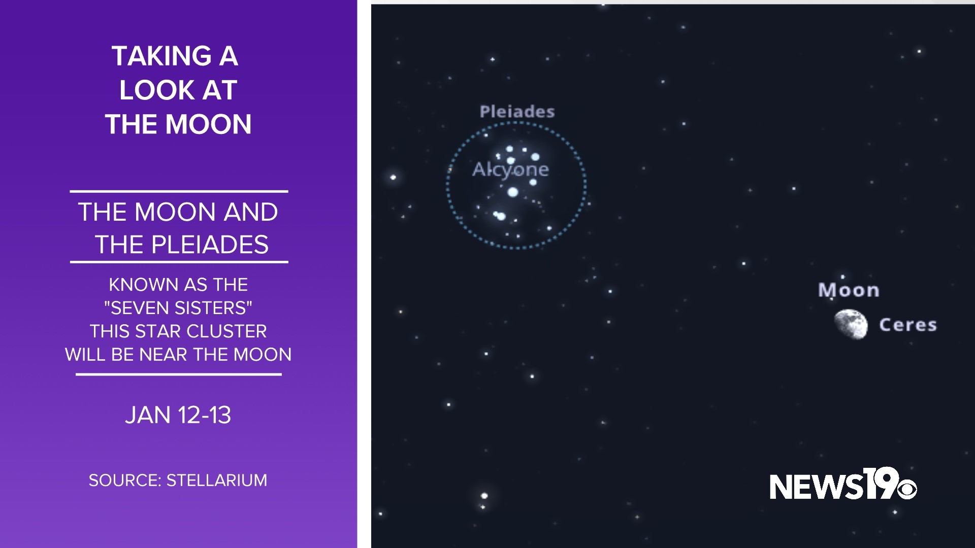 What's in the night sky this week across the Midlands | wltx.com