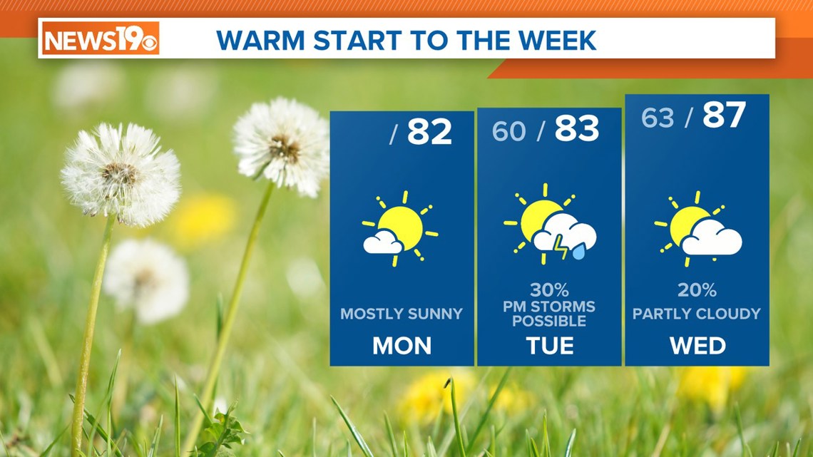 Mostly sunny, warm Monday weather | wltx.com