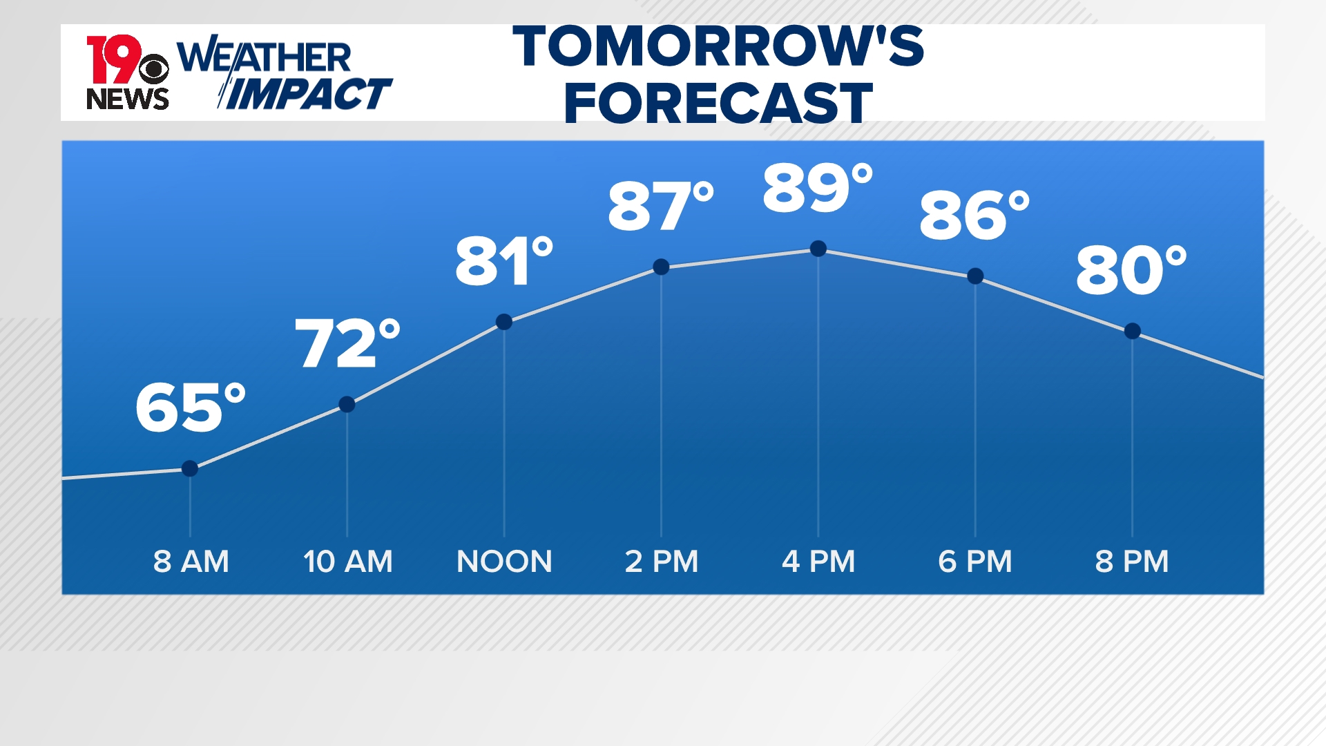 Columbia's Leading Local News: Weather, Traffic, Sports and more ...