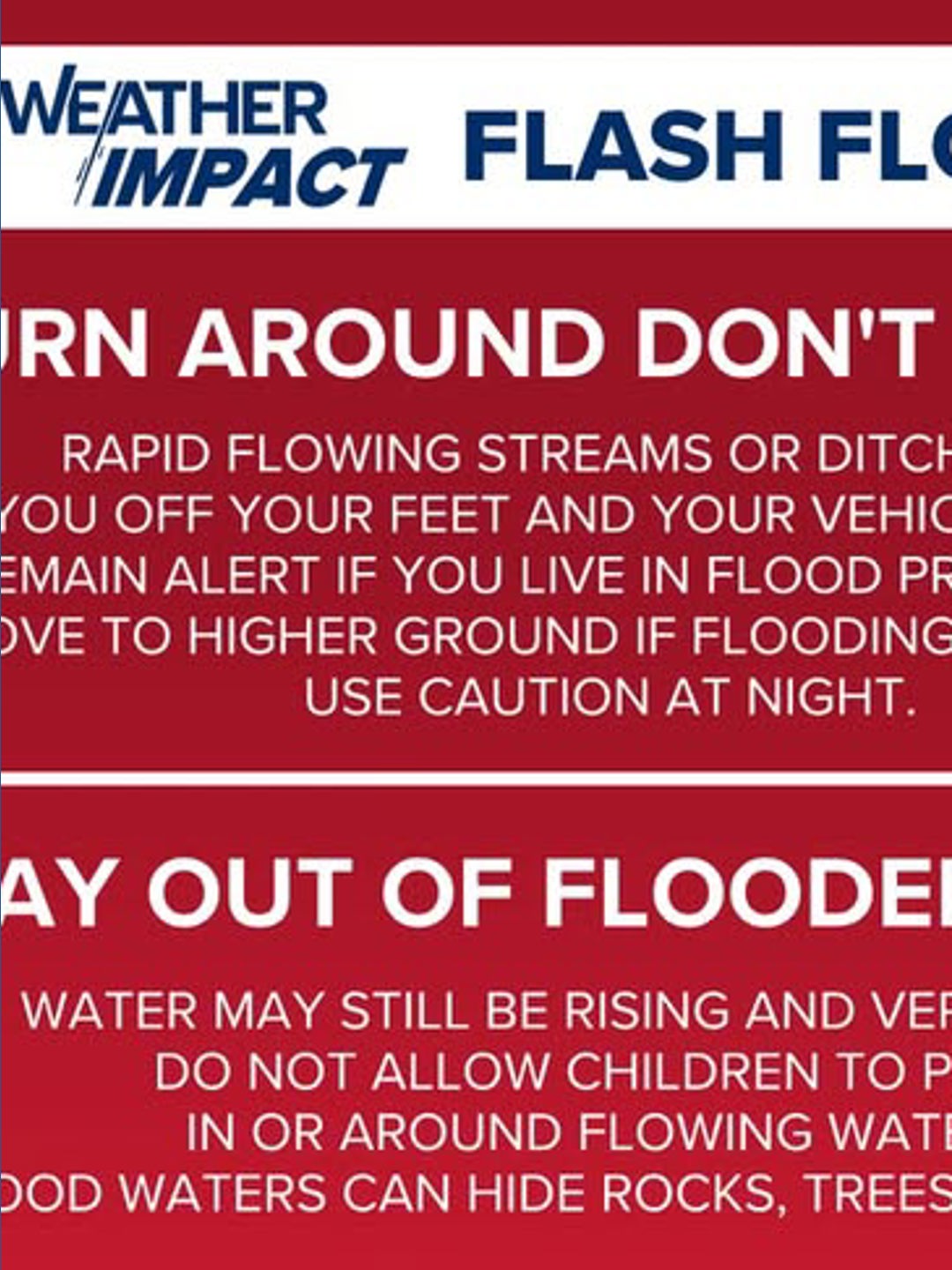 Excessive Rainfall Outlook risk levels explained | wltx.com