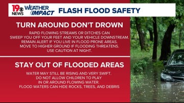 Excessive Rainfall Outlook risk levels explained | wltx.com