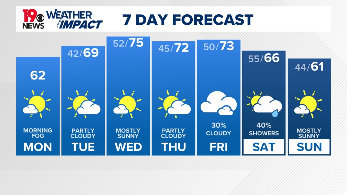 Gather Cola opens in Columbia’s BullStreet District | wltx.com