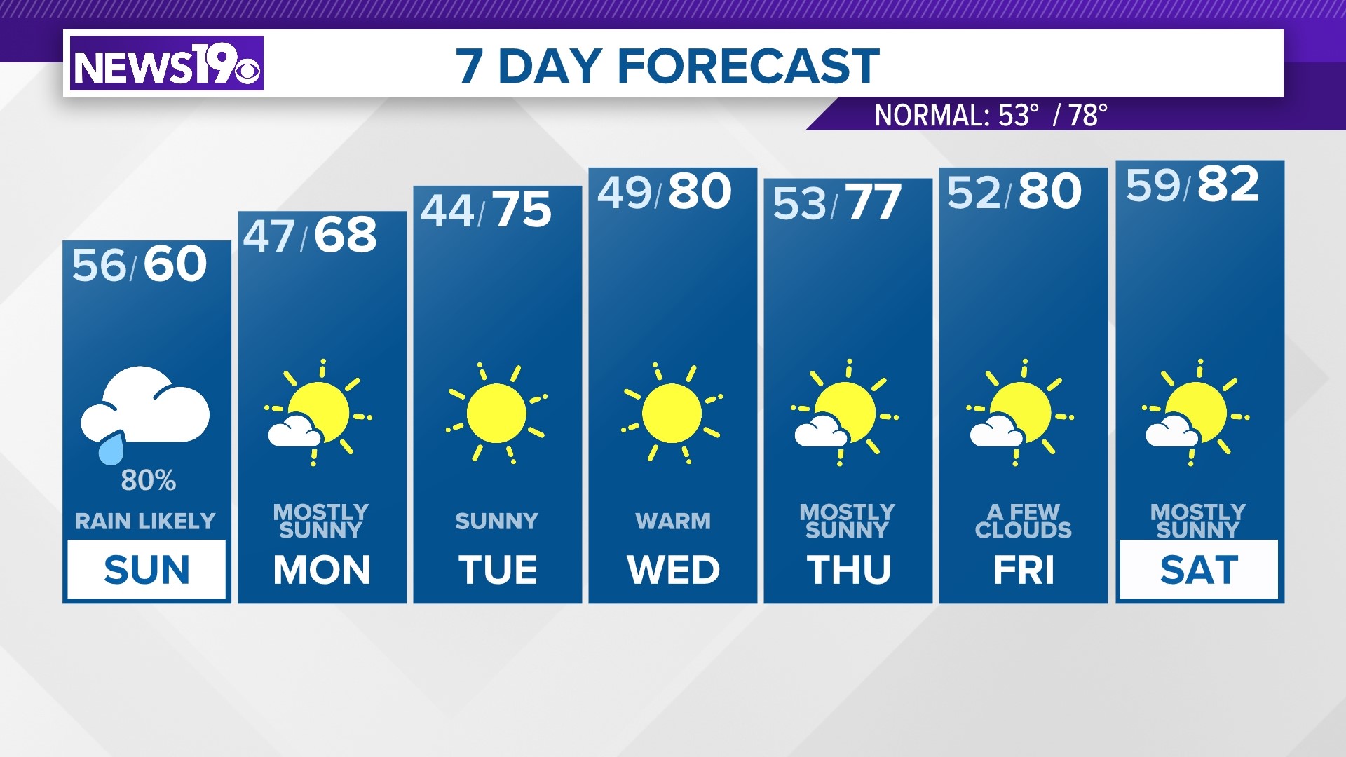 10 Day Forecast on WLTX in Columbia | wltx.com