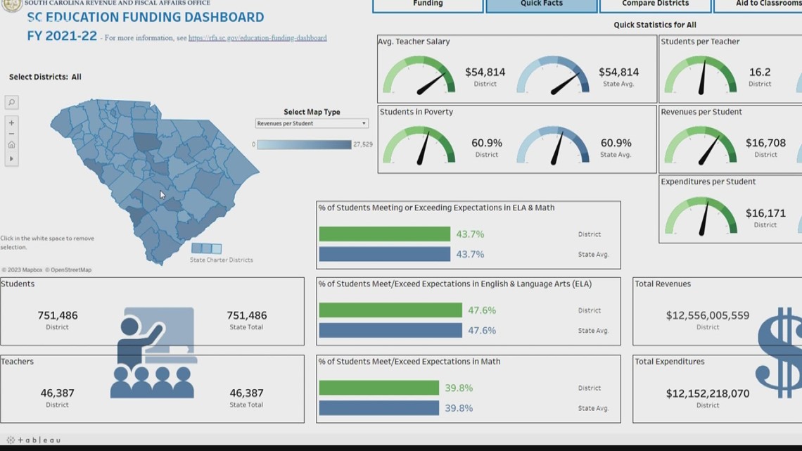 South Carolina announces launch of education funding dashboard | wltx.com