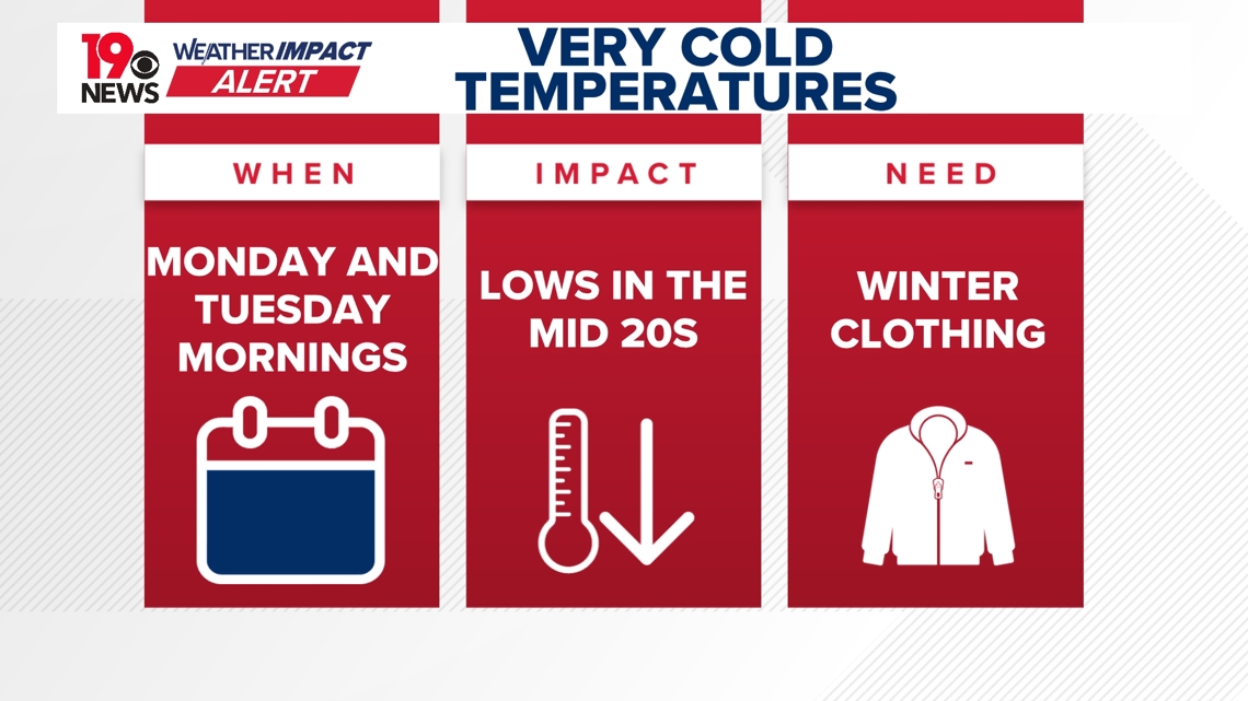 Weather Impact Alert: Very cold Tuesday morning, but a warm-up ahead ...