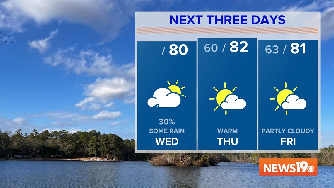 Warm with Some Rain Today | wltx.com