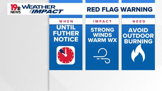 Lake Wind Advisory, Red Flag Warning issued for Midlands today amid ...