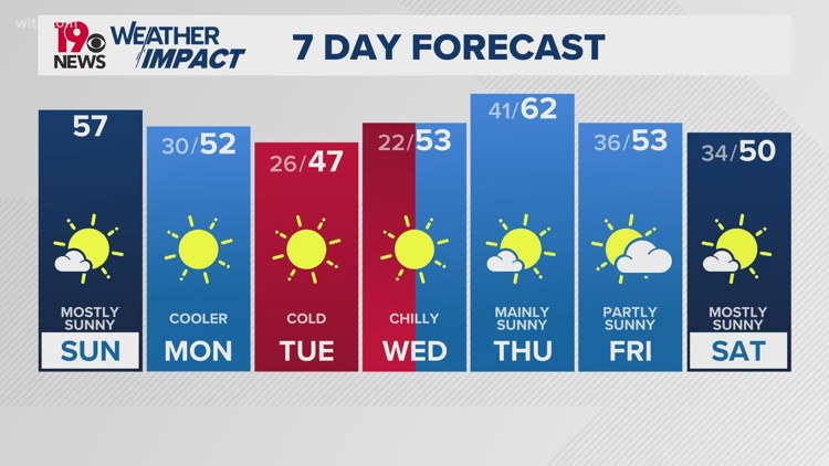 Columbia Weather on WLTX in Columbia | wltx.com