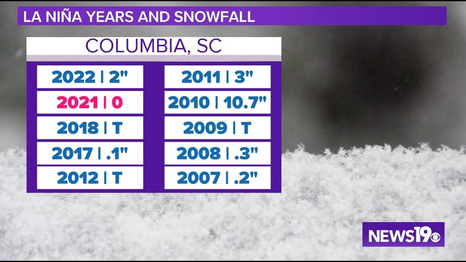 Cold weather comes to and end as February approaches | wltx.com