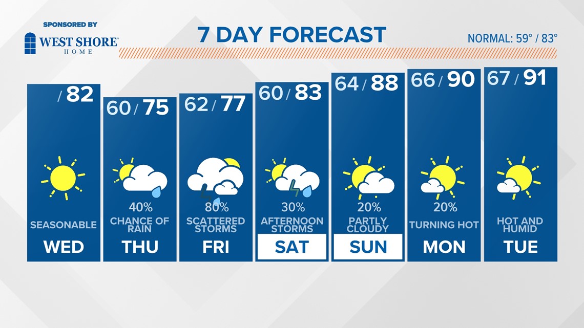 Dontrell Henry Rufus wanted in killed of two women | wltx.com