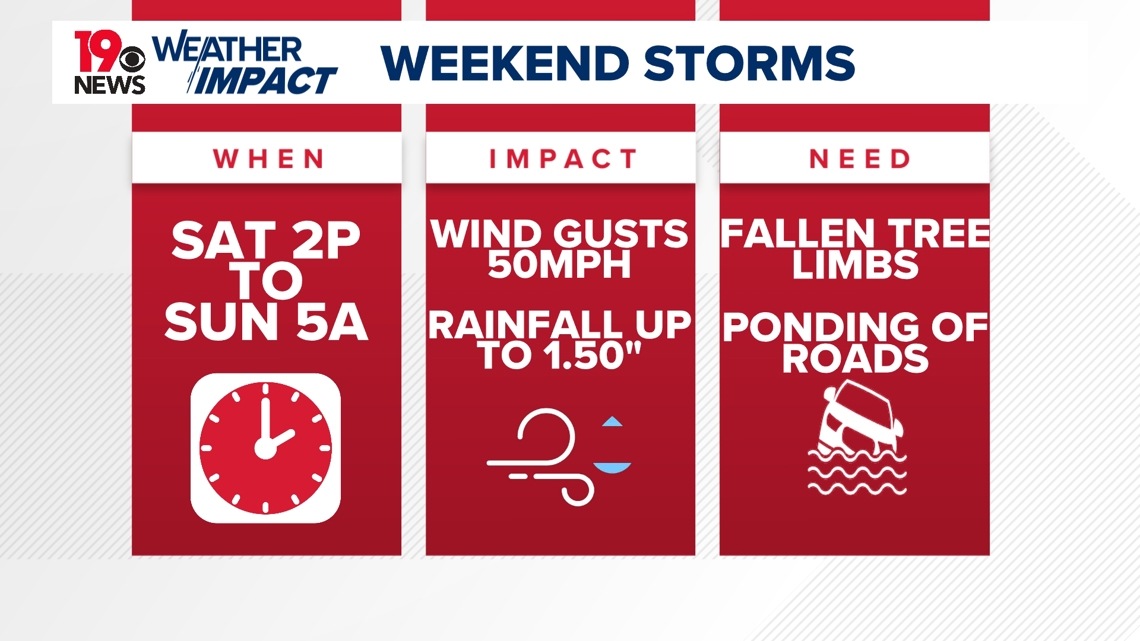 Weather Impact Alert: Strong to severe storms possible Friday night, Saturday | wltx.com
