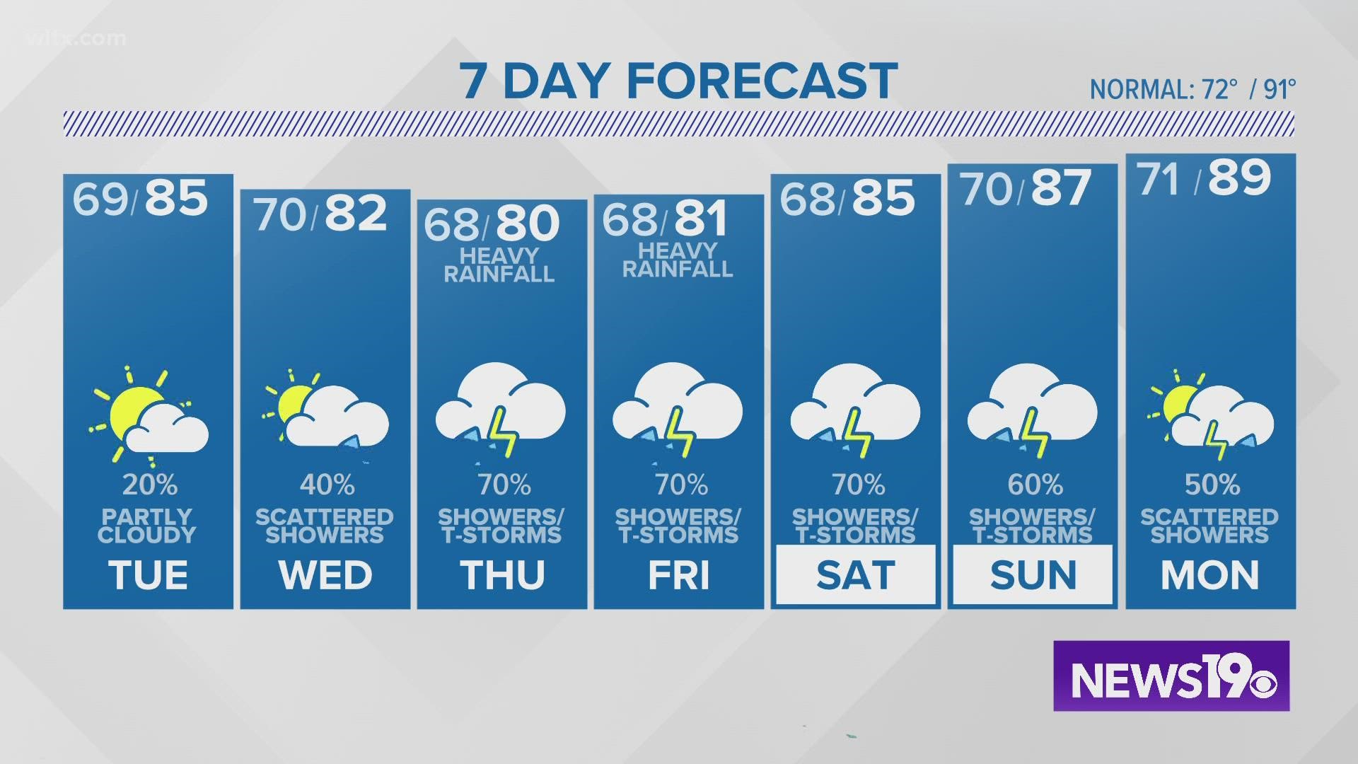 Columbia Local News | Columbia's source for Local News, Sports, Weather ...
