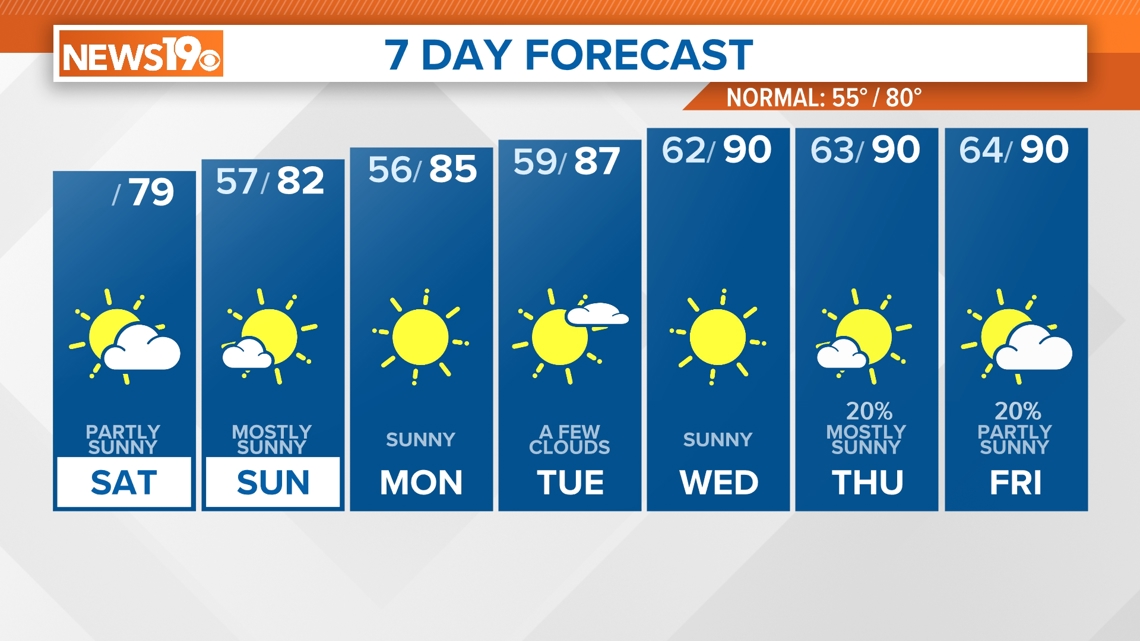 Columbia Metro Interactive Radar on WLTX in Columbia | wltx.com