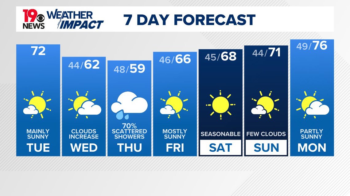 Weather Maps | Temperatures, Winds, Precipitation, Almanac | Columbia ...