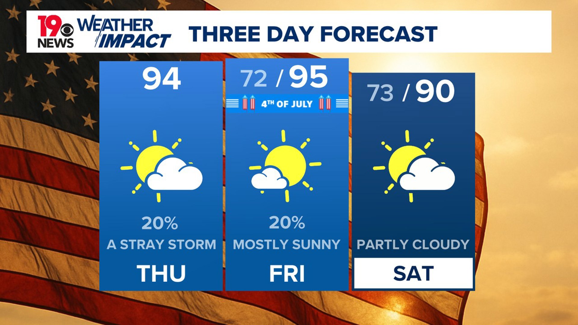 Columbia Weather | Columbia, South Carolina | wltx.com