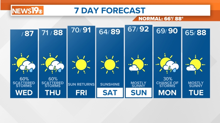 Columbia Weather on WLTX in Columbia | wltx.com