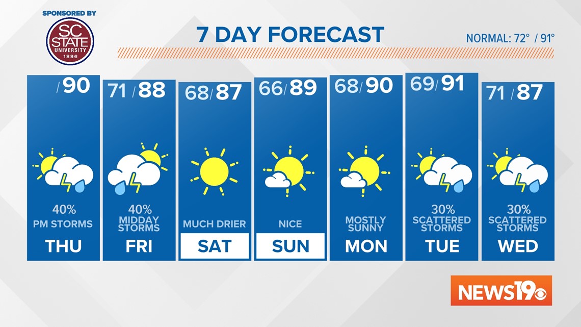 About WLTX in Columbia | WLTX.com | wltx.com