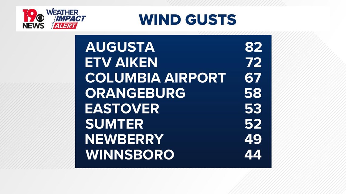 Weather improves as Helene moves away | wltx.com