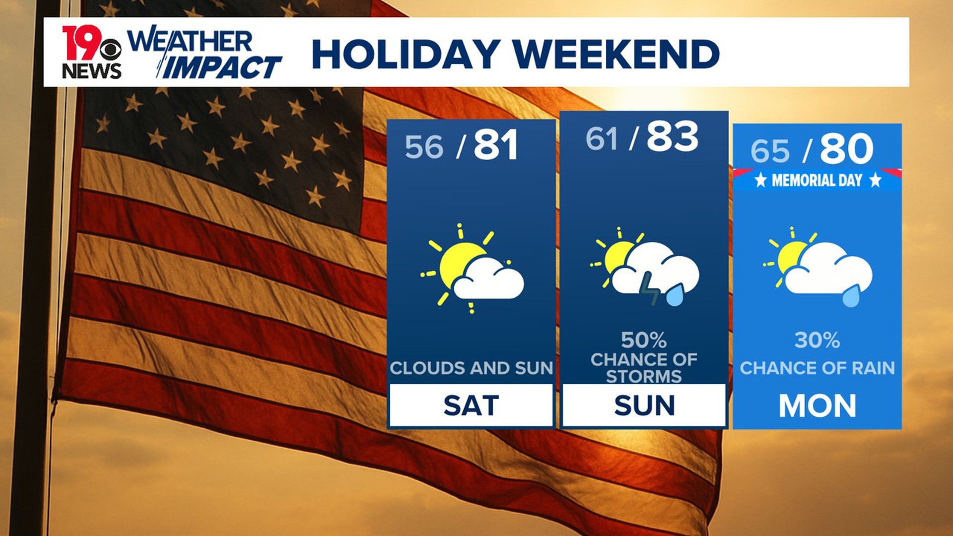Columbia Weather | Columbia, South Carolina | wltx.com