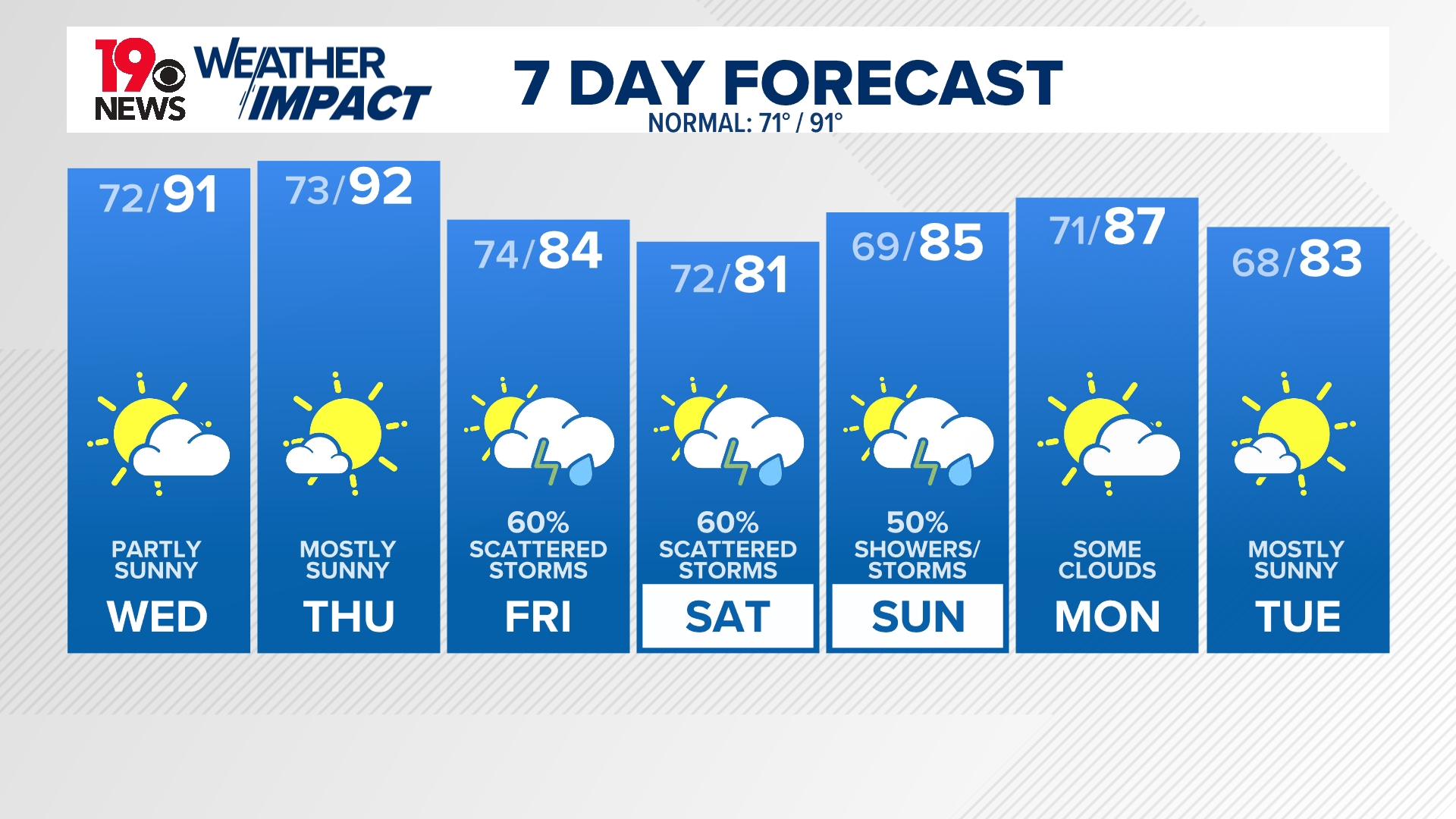 Columbia Weather Radar | Columbia, South Carolina | wltx.com