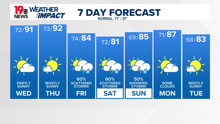 Columbia Weather Radar | Columbia, South Carolina | wltx.com