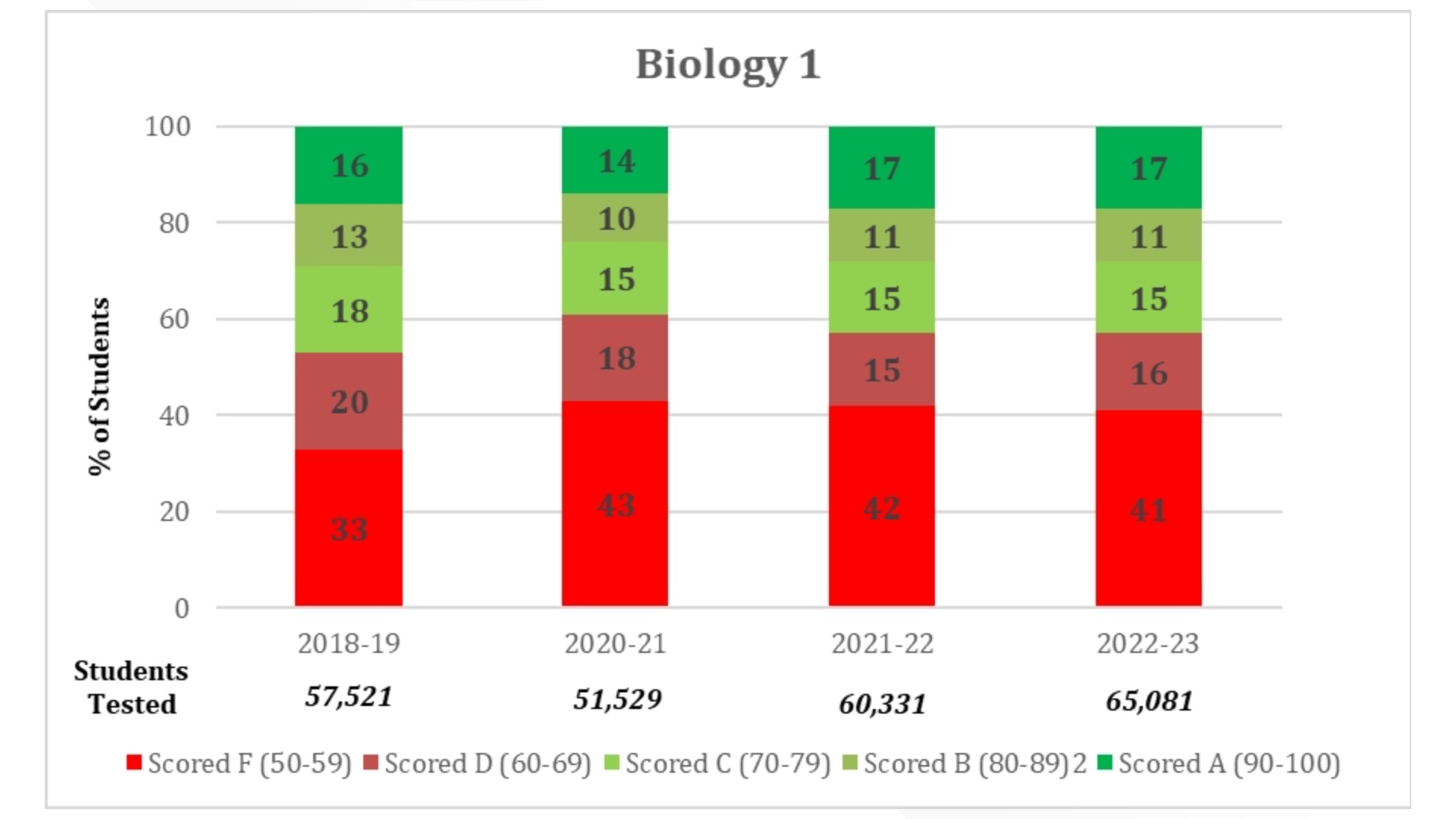 SC End-of-Course and Career Readiness assessments released | wltx.com