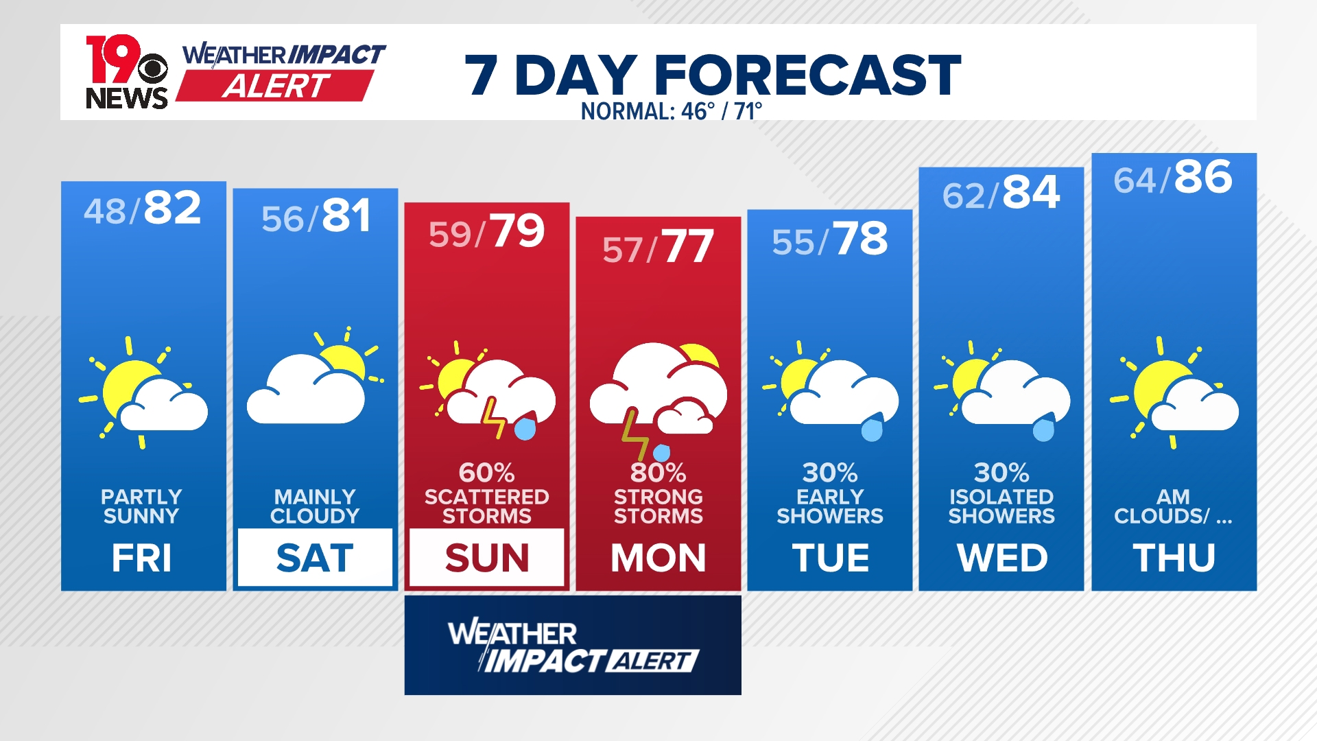 Sumter Street Squad Local News | Sumter, South Carolina | wltx.com