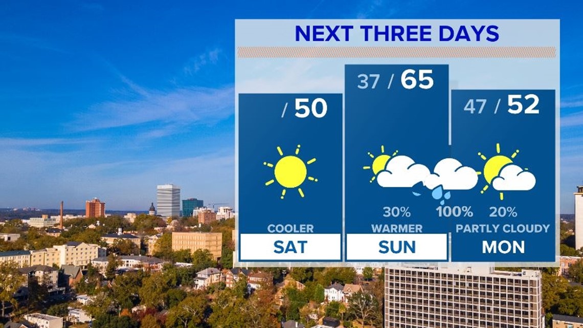 Sunny, but cool Saturday | wltx.com