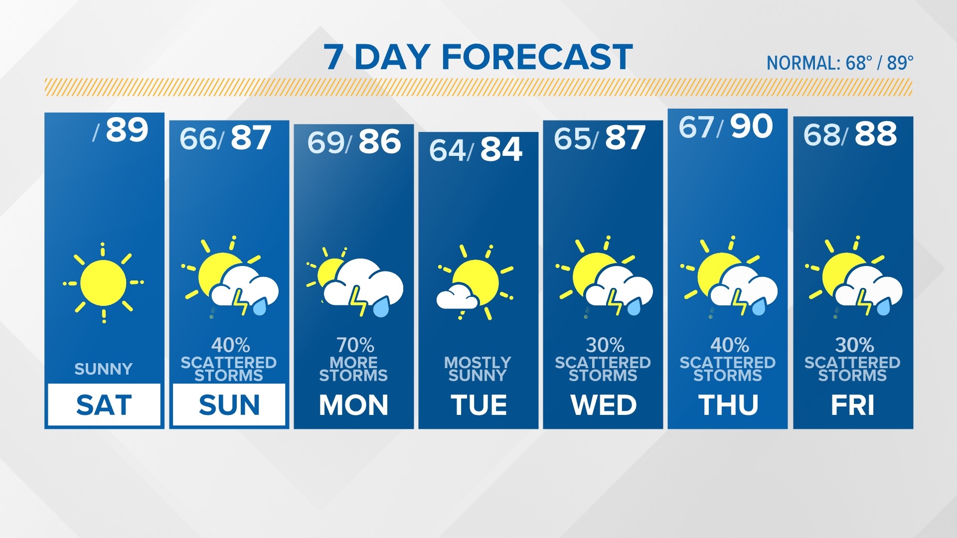 Amick Farms Sold to Illinois Company | wltx.com