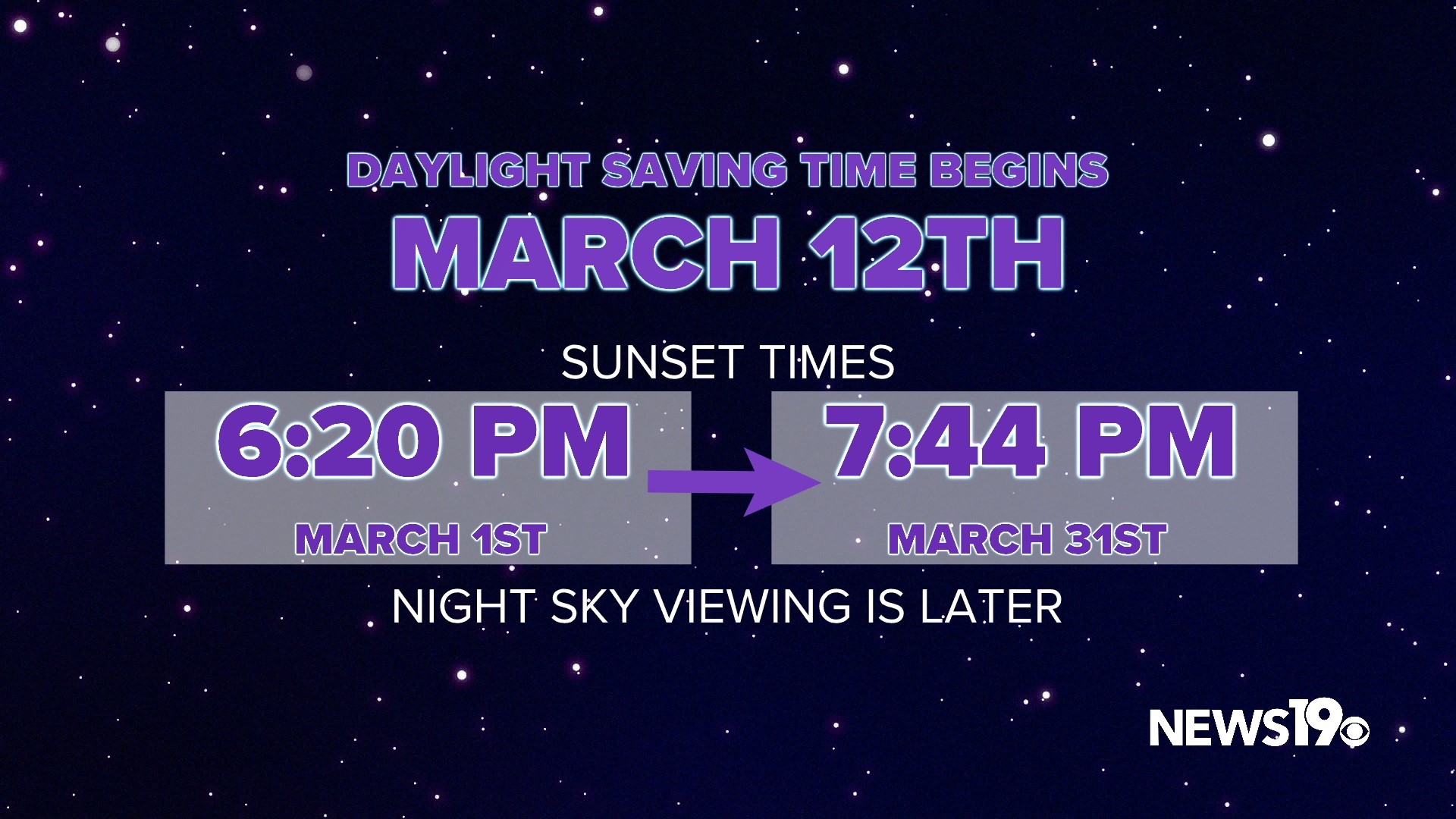 The March Night Sky and what you can view | wltx.com