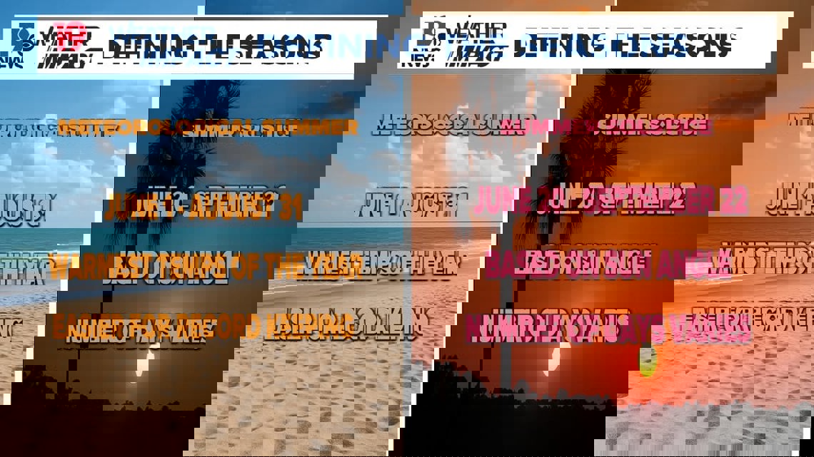 South Carolina summer begins June 1 under meteorological calendar ...