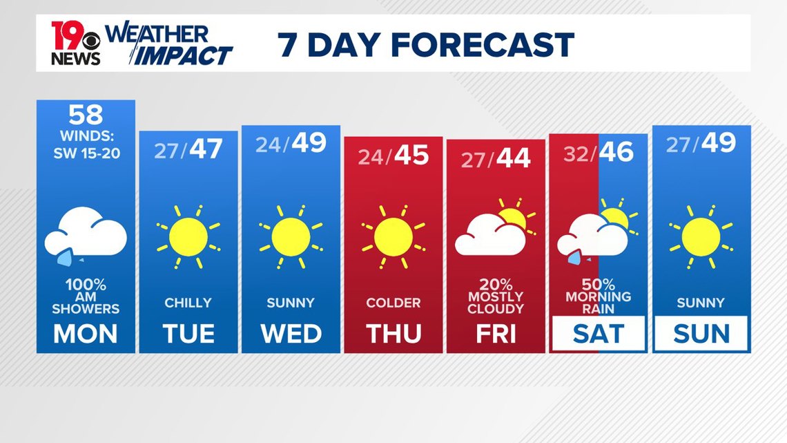 10-Day and Hourly Weather Forecast | Columbia, South Carolina | wltx.com