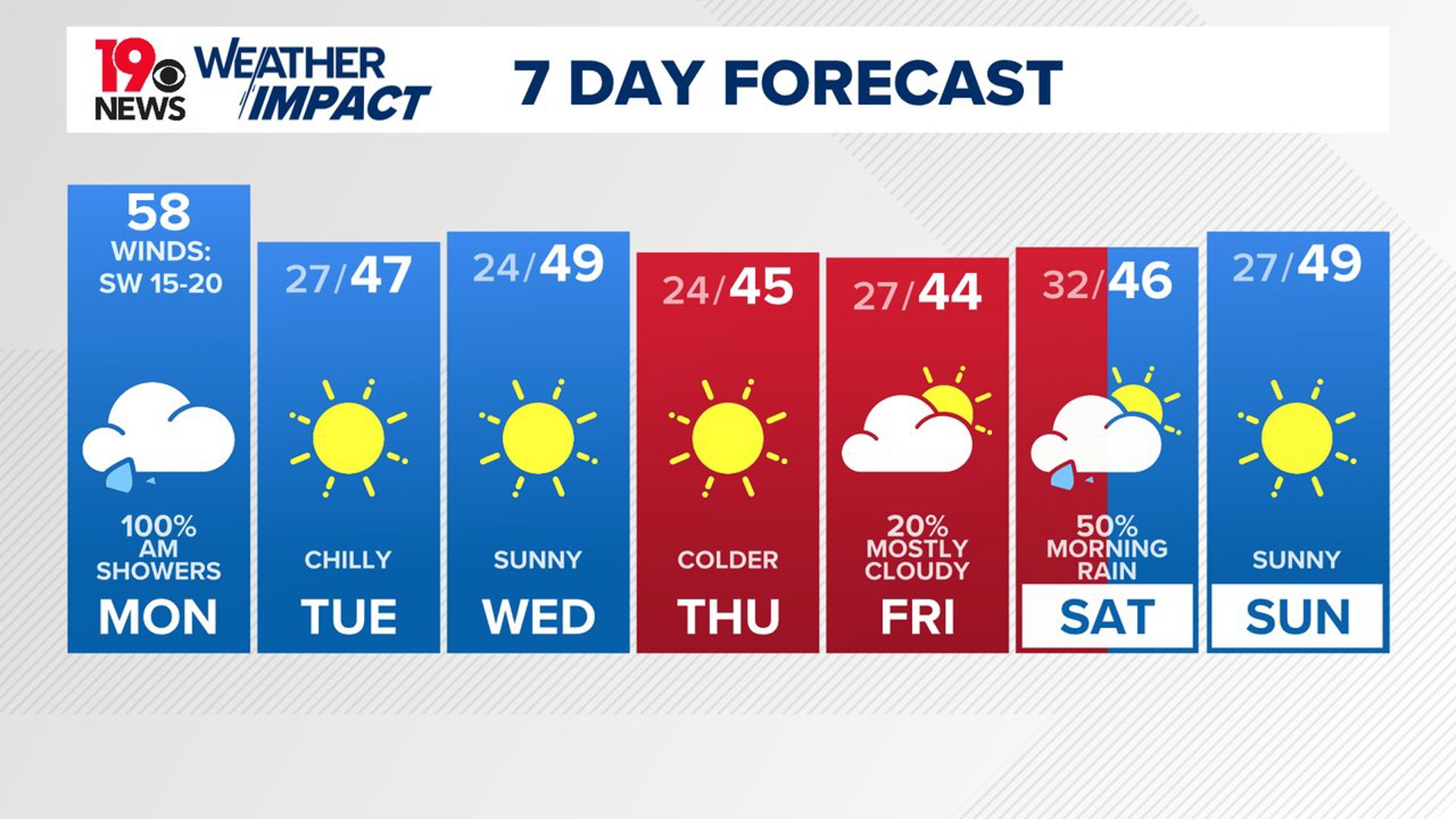 10-Day and Hourly Weather Forecast | Columbia, South Carolina | wltx.com