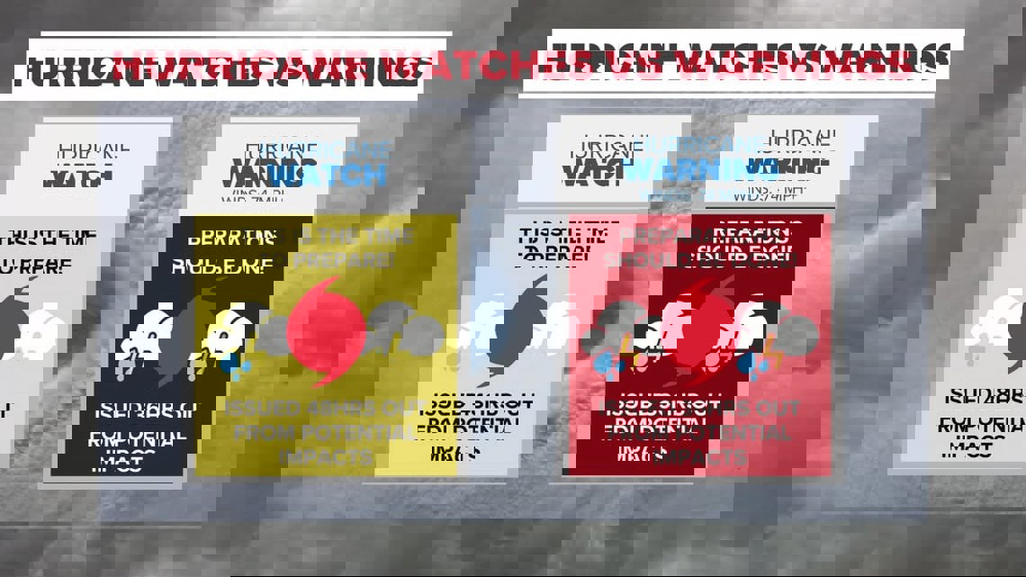 Hurricane Watch vs. Warning: Know the difference | wltx.com