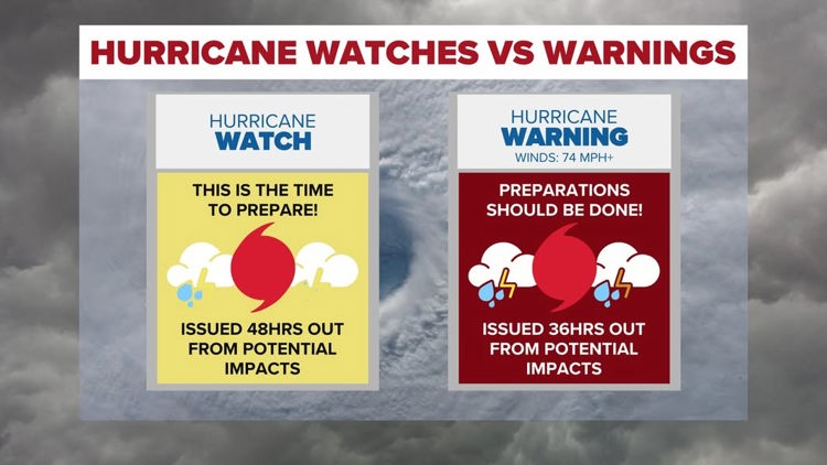 Hurricane Watch vs. Warning: Know the difference | wltx.com