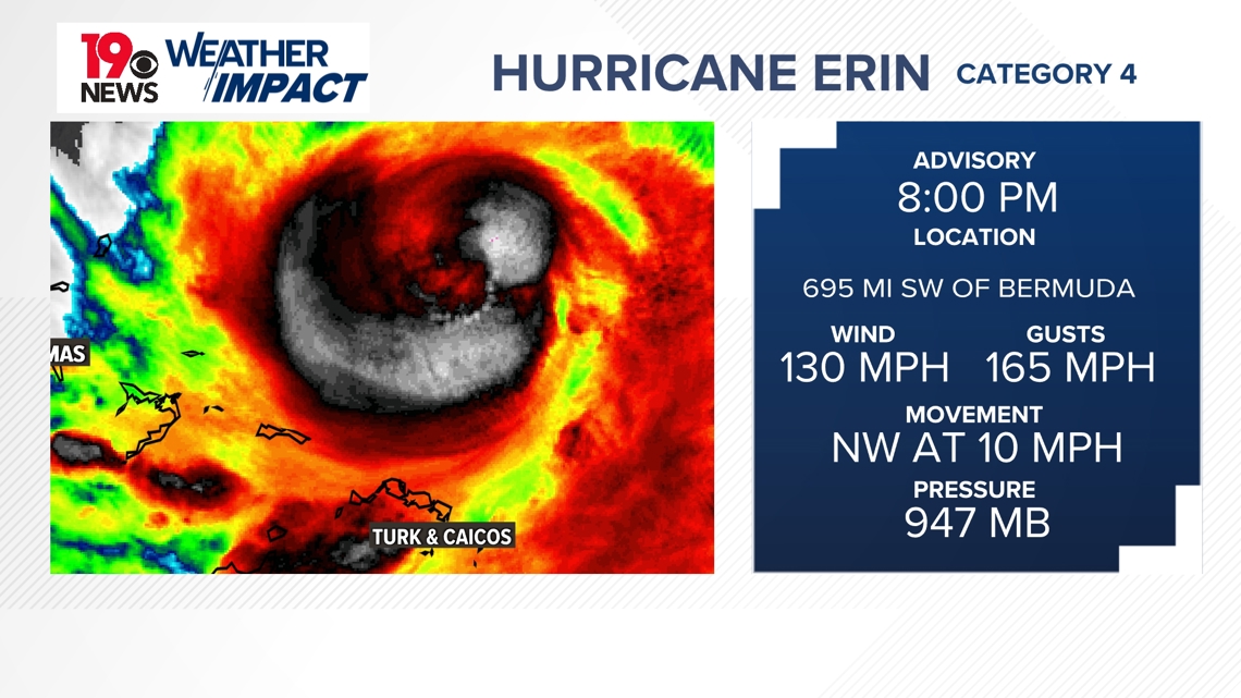Hurricane Erin prompts rip current alerts for Carolinas | wltx.com
