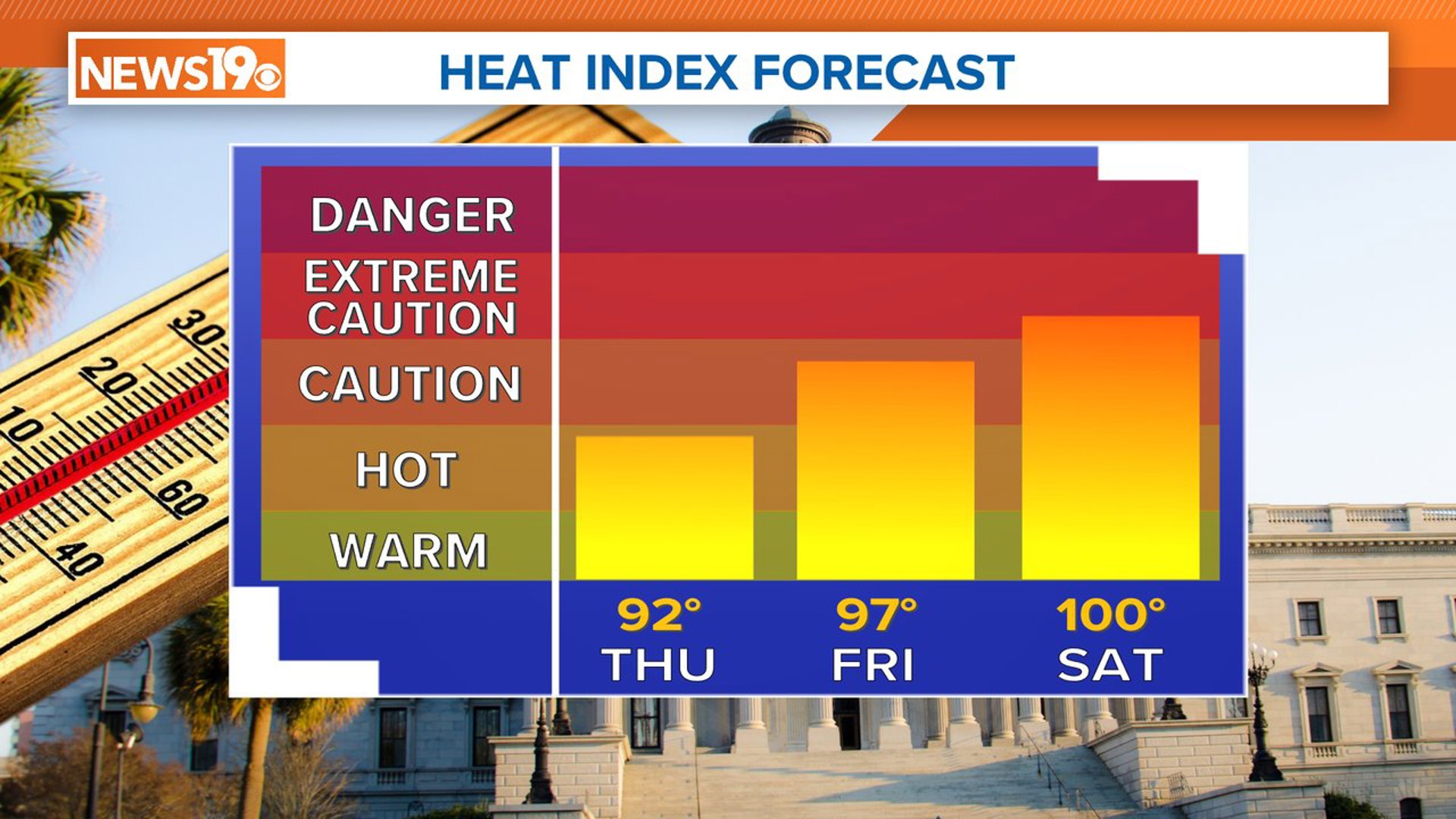 Columbia Weather on WLTX in Columbia | wltx.com