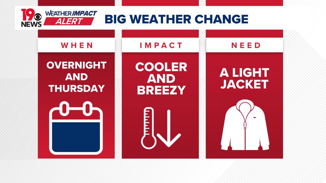 Cold front brings rain today, cooler, breezy weather Thursday | wltx.com