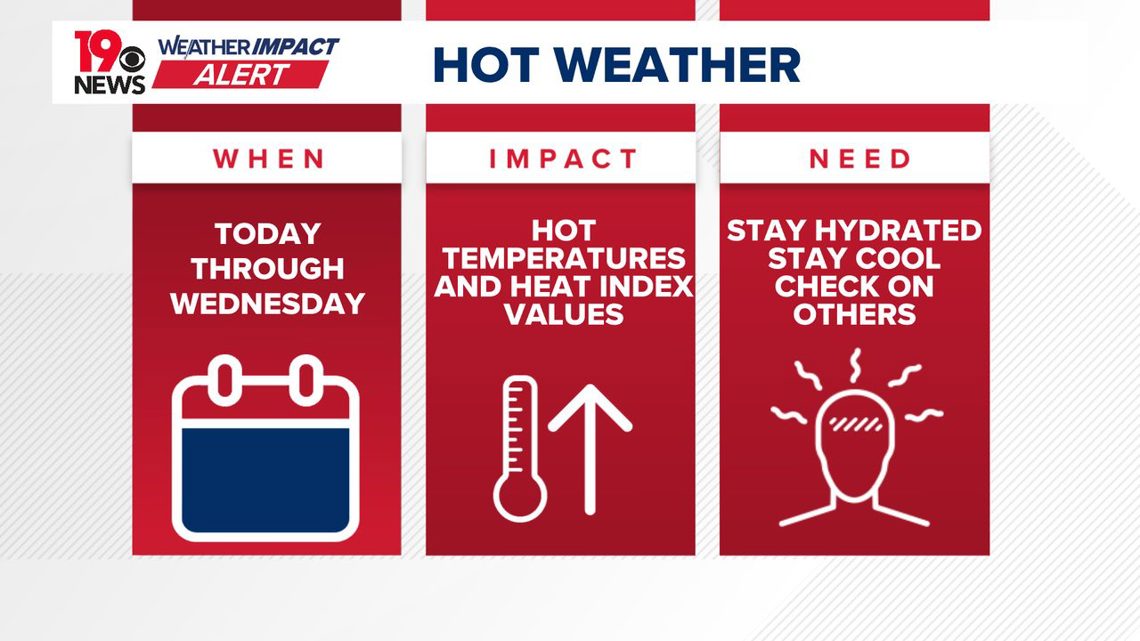 Dangerously hot and humid weather conditions today | wltx.com